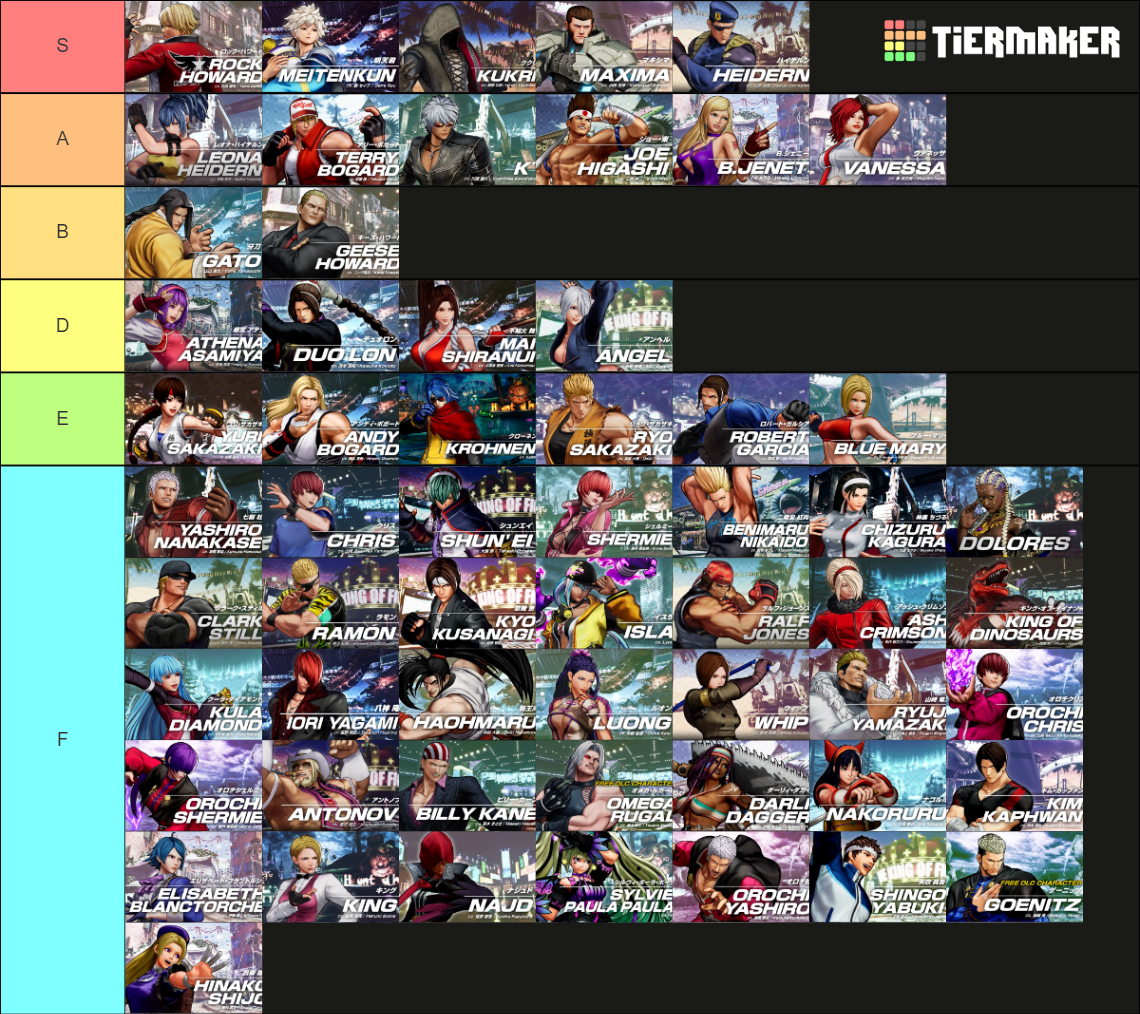 KOF XV Tier List (Community Rankings) - TierMaker