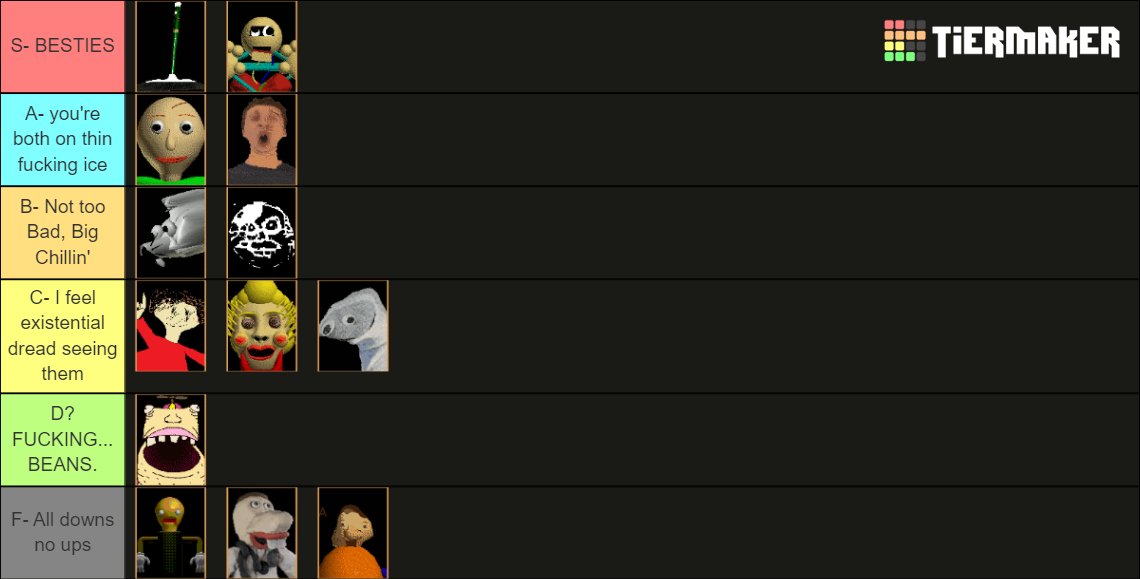 Baldi's Basics Plus Schoolhouse Characters (+Dr. Reflex) Tier List ...
