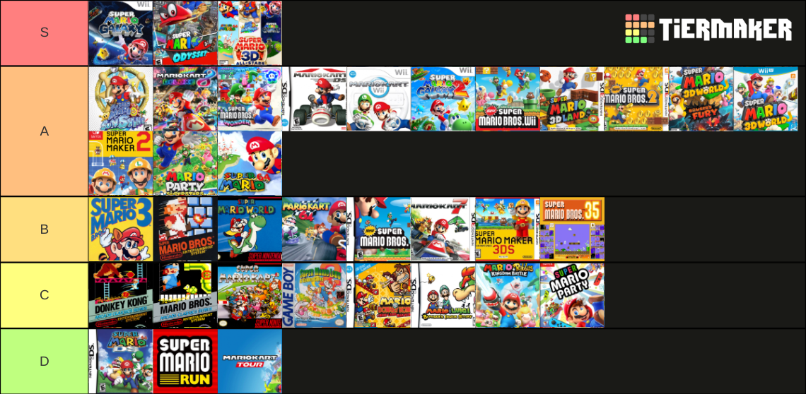 All Mario Games (1985-2024) | +120 games Tier List (Community Rankings ...