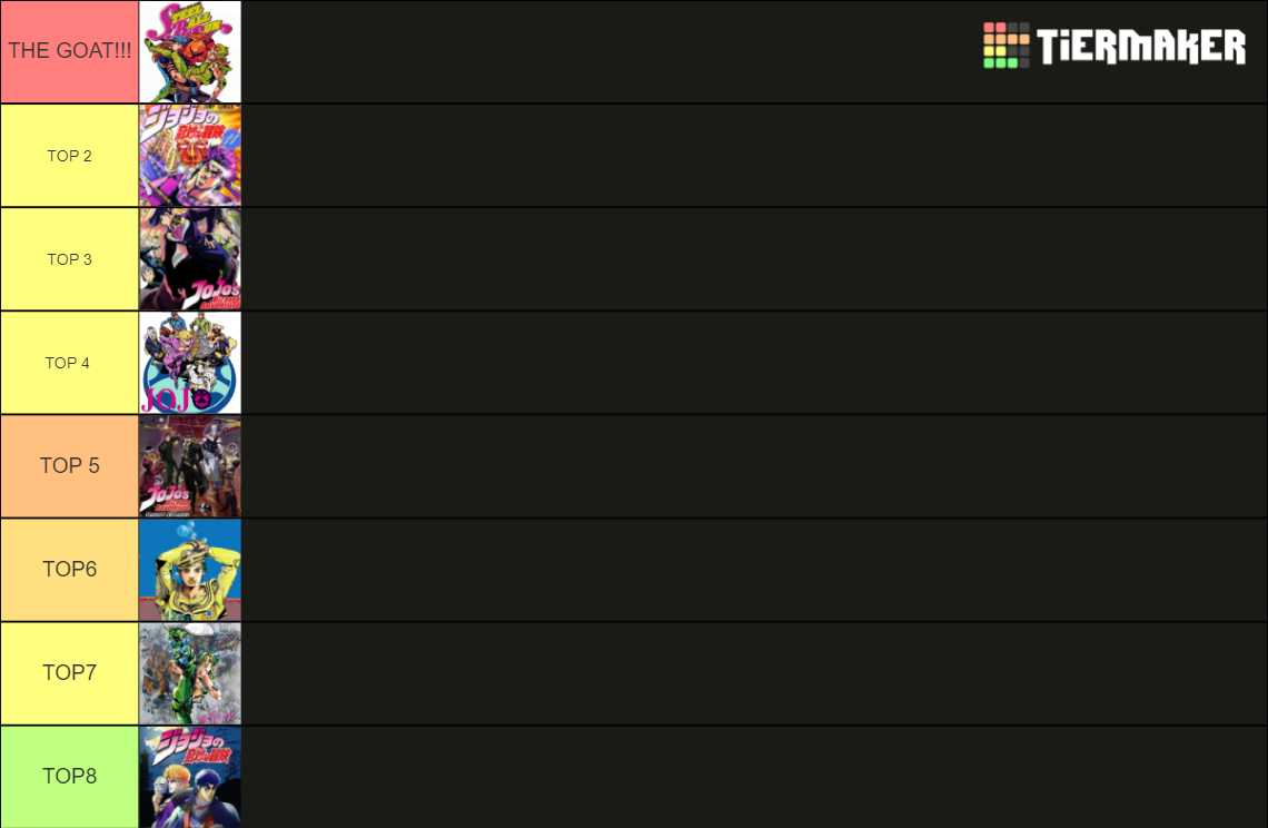 jojo parts Tier List (Community Rankings) - TierMaker