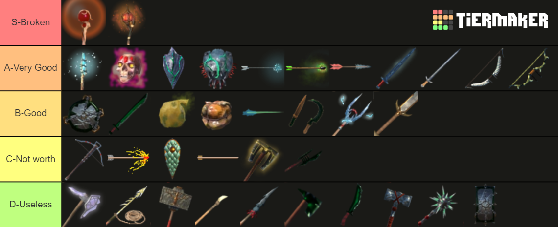 Valheim Mistlands weapons and shields Tier List (Community Rankings ...