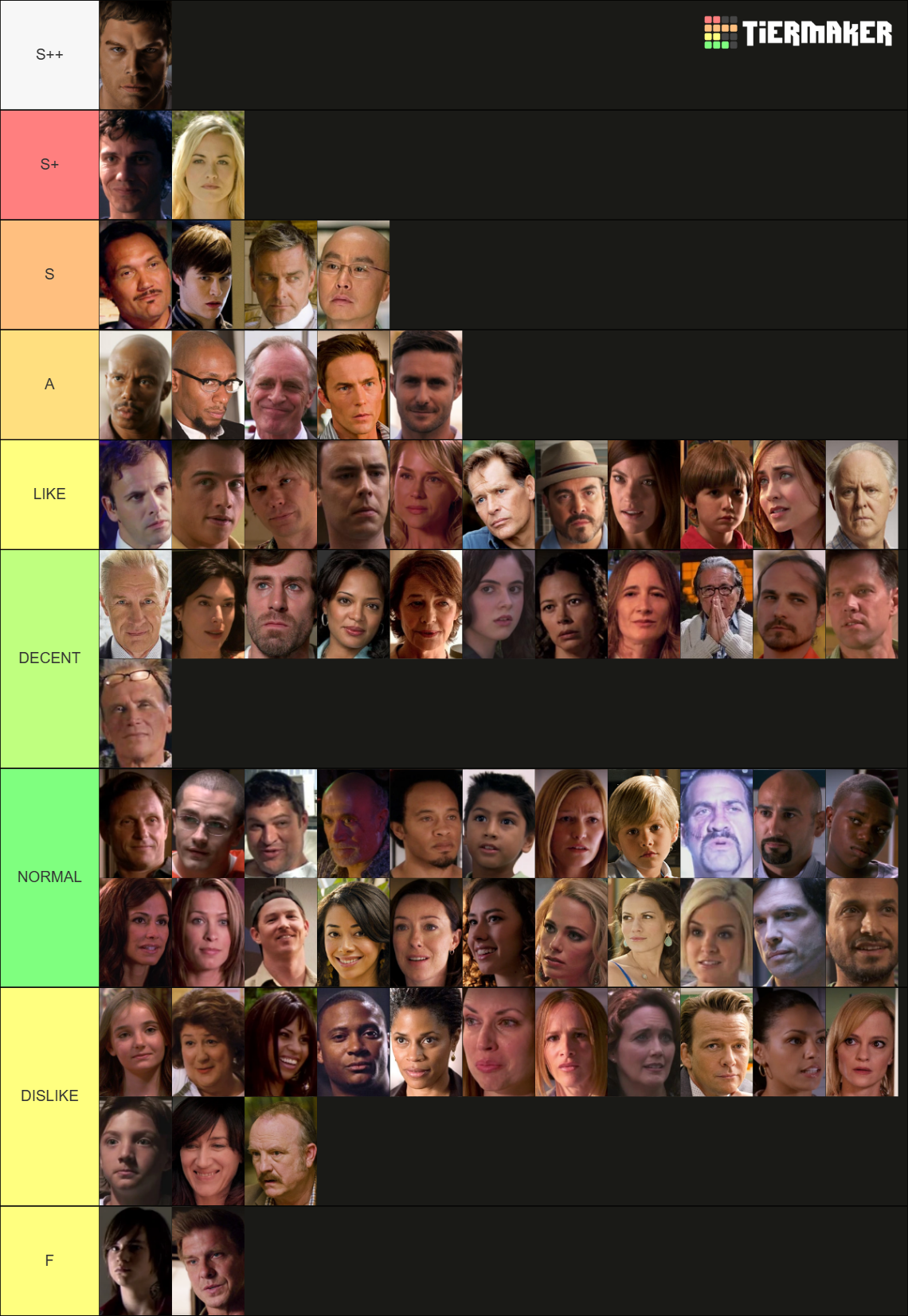 Dexter Characters Tier List (Community Rankings) - TierMaker