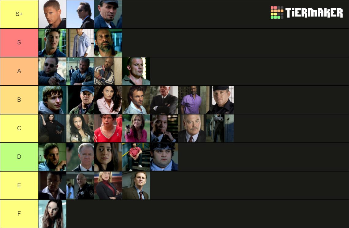 Prison Break Characters (All Seasons) Tier List (Community Rankings ...
