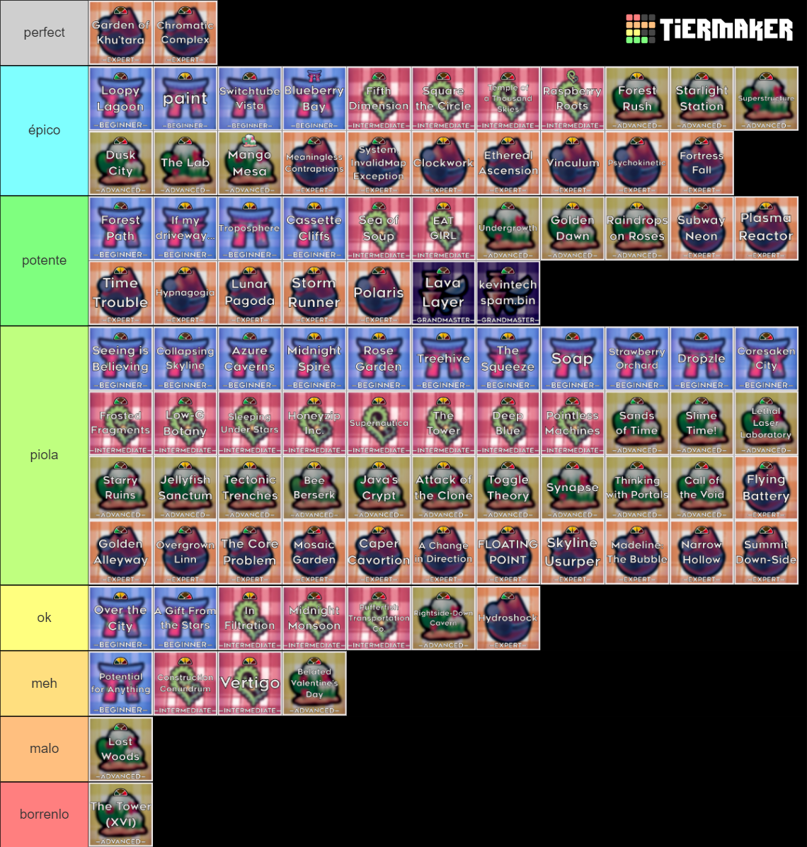 Celeste Strawberry Jam Collab (v1.1) Tier List (Community Rankings ...