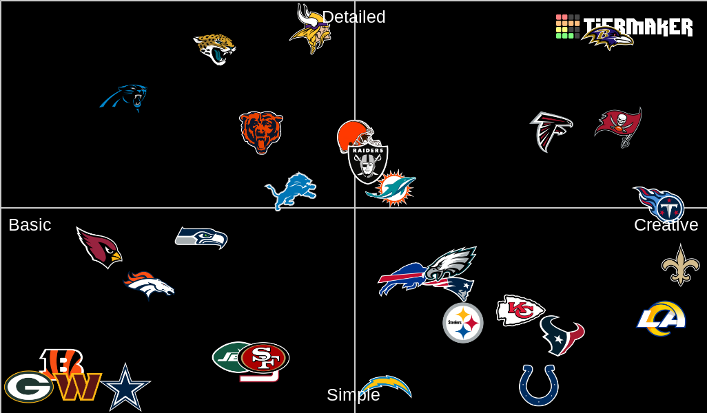 New Alignment Charts - TierMaker