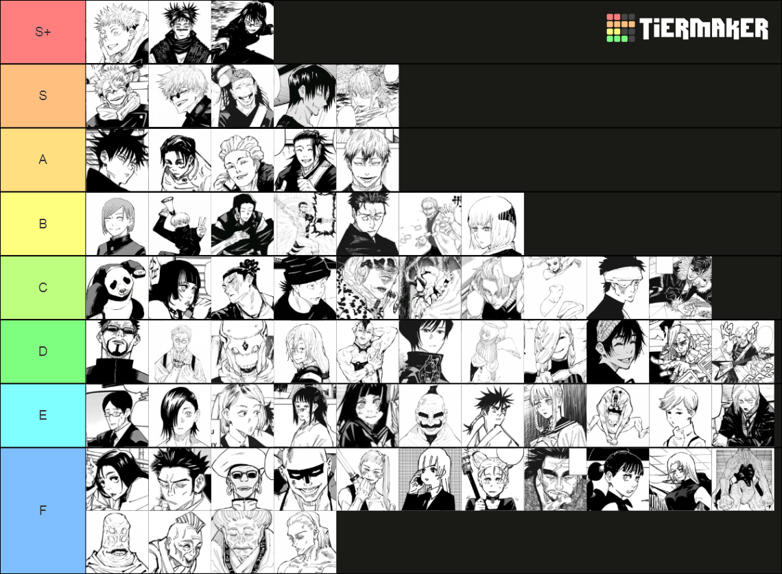 Jujutsu Kaisen manga ALL characters Tier List (Community Rankings ...