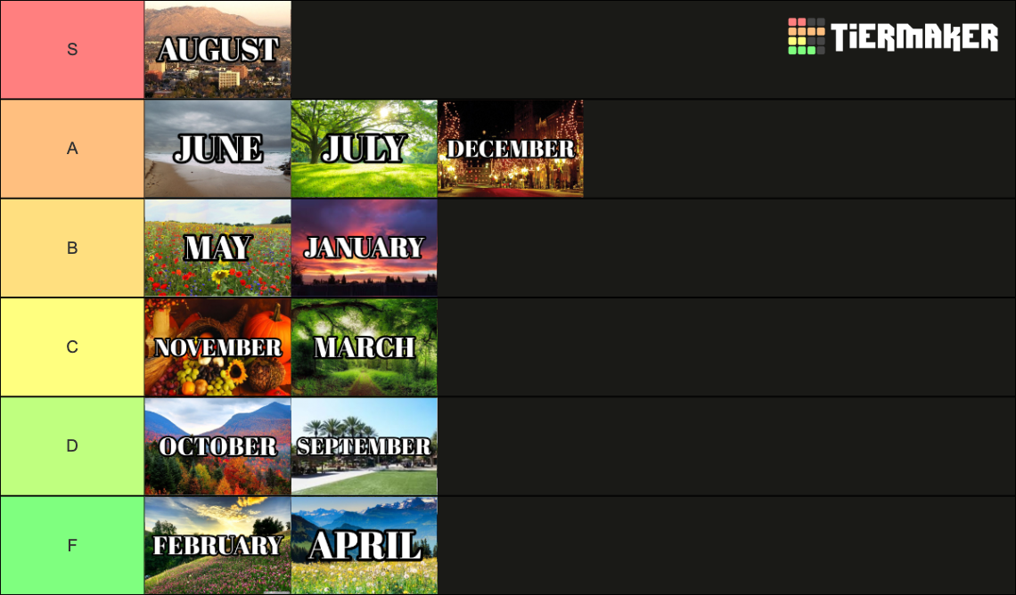 Months Tier List (Community Rankings) - TierMaker
