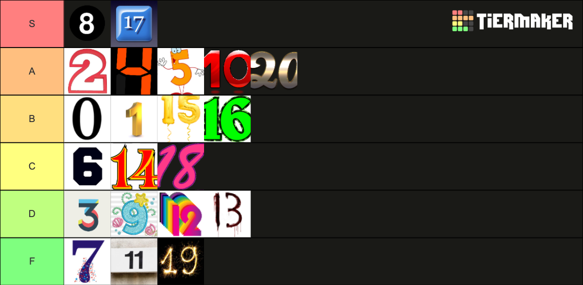 Recent Random Tier Lists - TierMaker