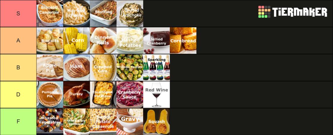 Ranking Thanksgiving Foods Tier List (Community Rankings) - TierMaker