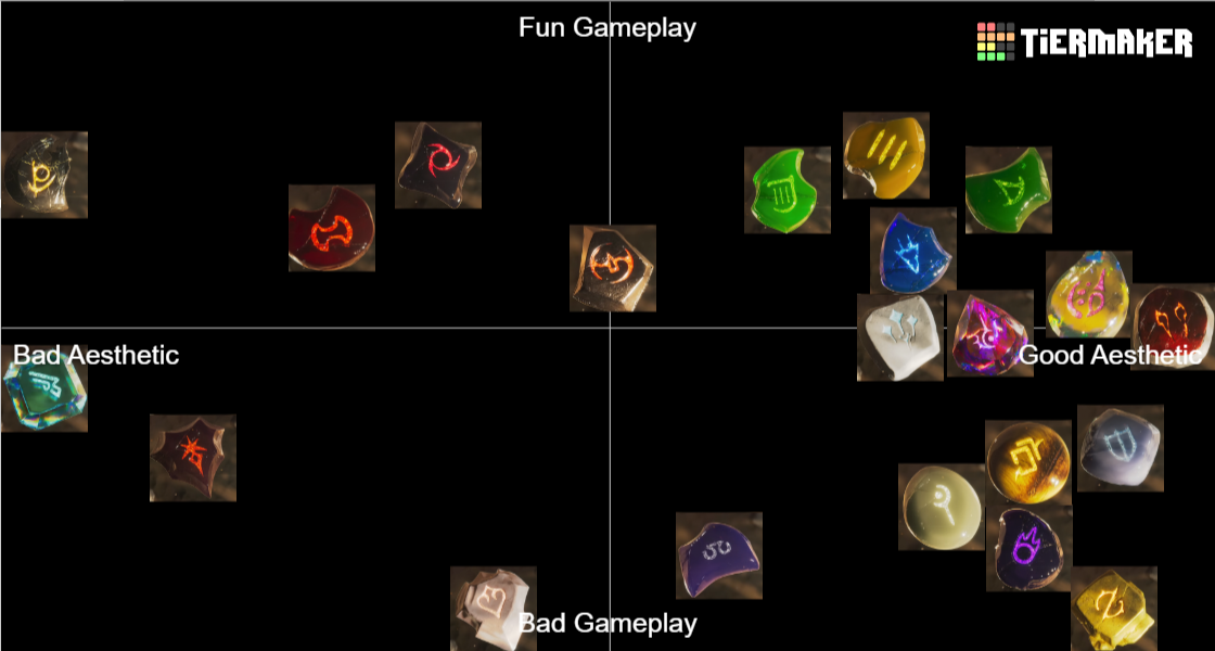 New Alignment Charts - TierMaker