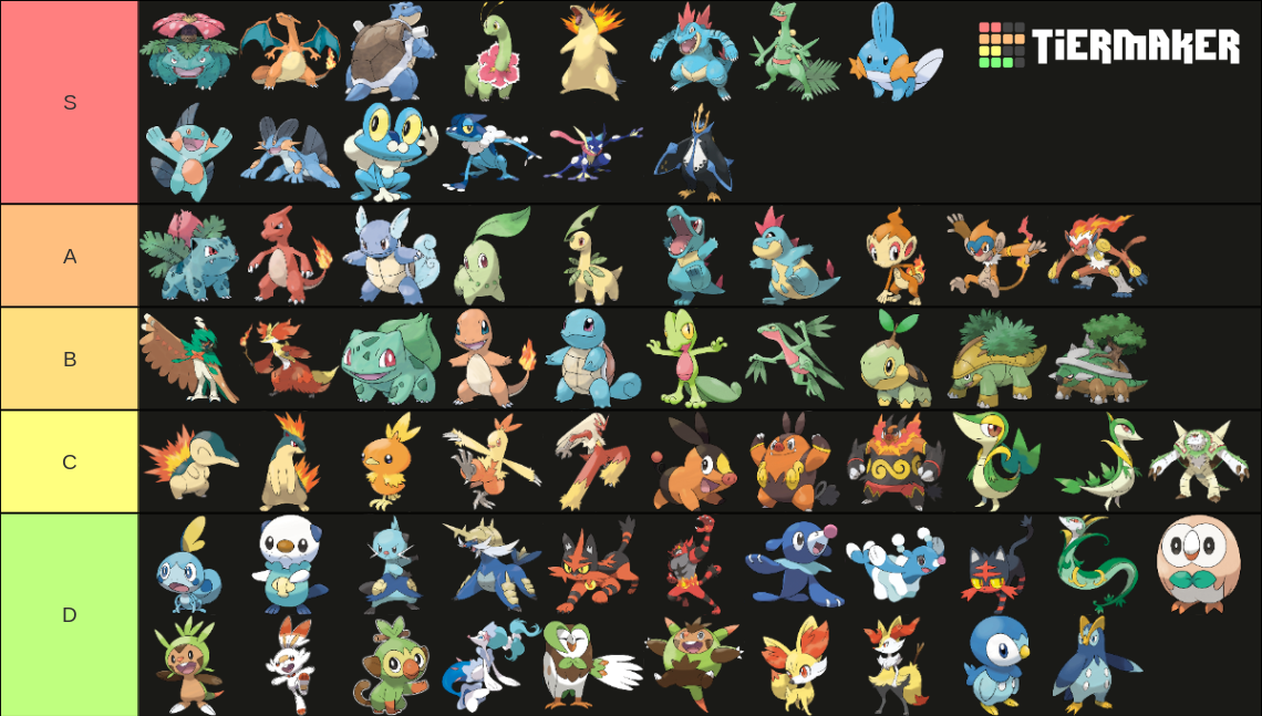All Pokemon Starters, all evolutions Tier List (Community Rankings) - TierMaker