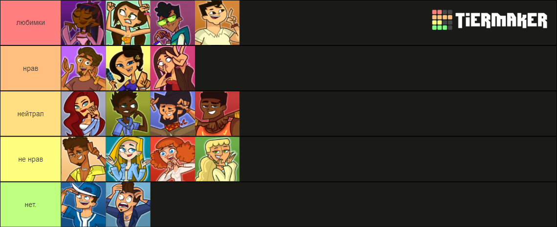 Reality Resort Cast! (New!) Tier List (Community Rankings) - TierMaker
