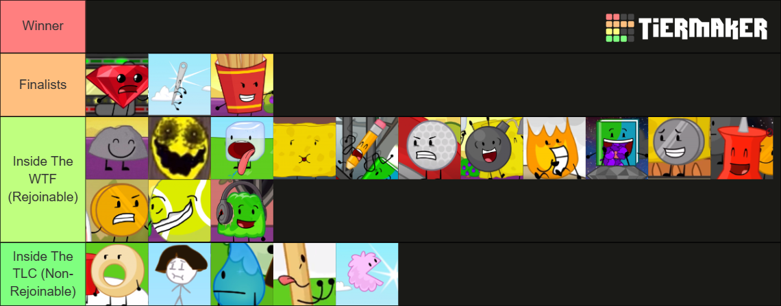 Battle For Dream Island Again (BFDIA) - All 37 Characters! Tier List (Community Rankings ...