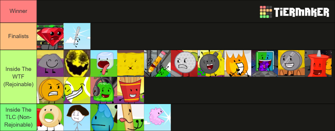 Battle For Dream Island Again (BFDIA) - All 37 Characters! Tier List ...