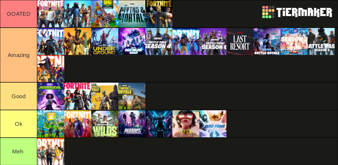 Fortnite Seasons 1-30 Tier List (Community Rankings) - TierMaker