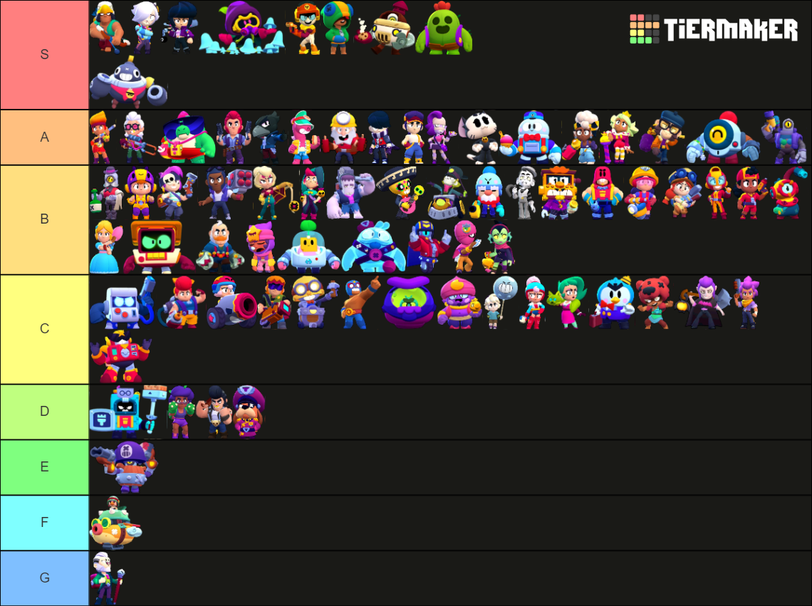 All brawlers 2024 Tier List (Community Rankings) - TierMaker
