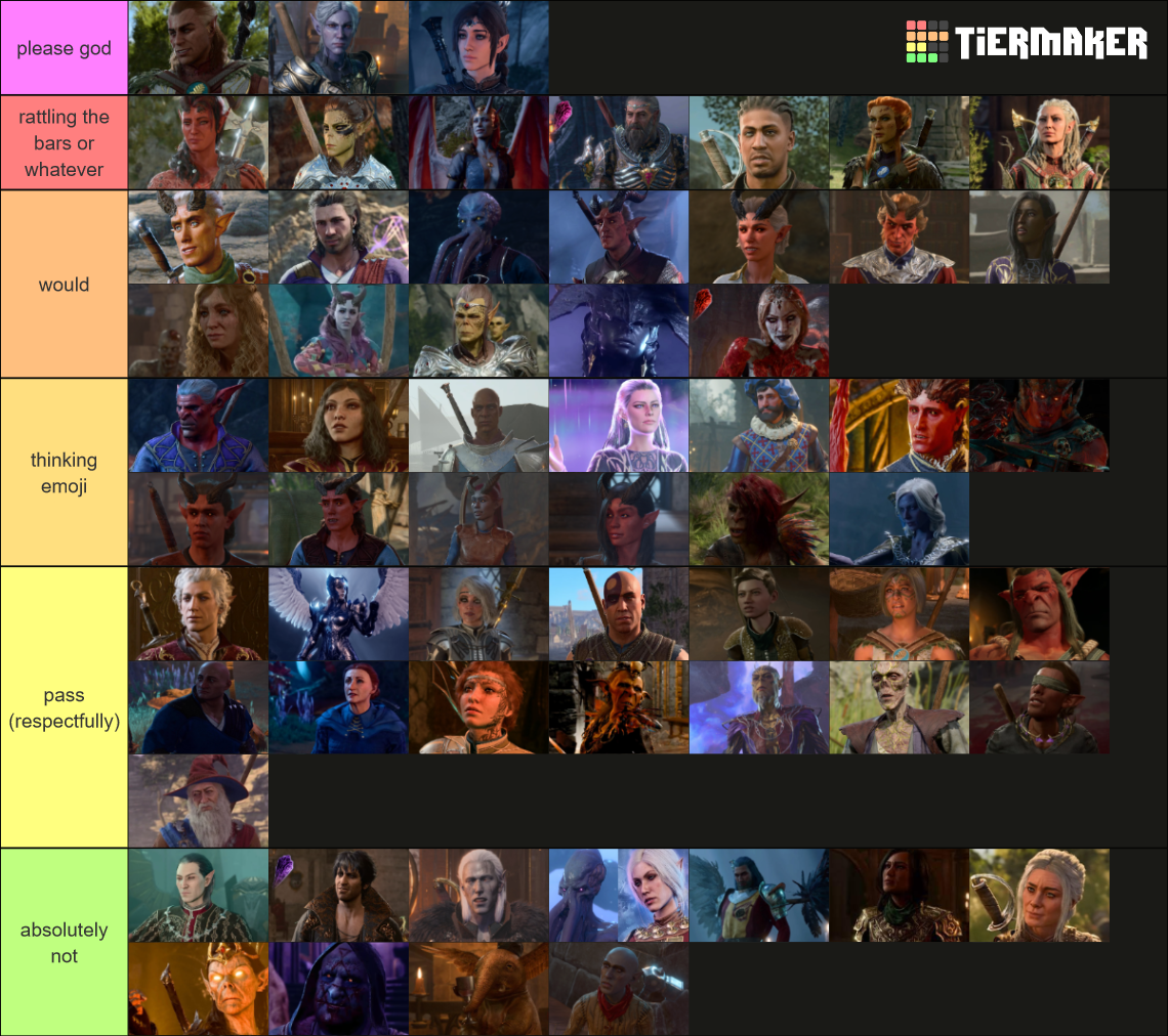 Baldur's Gate 3 (Main Characters) Tier List (Community Rankings ...