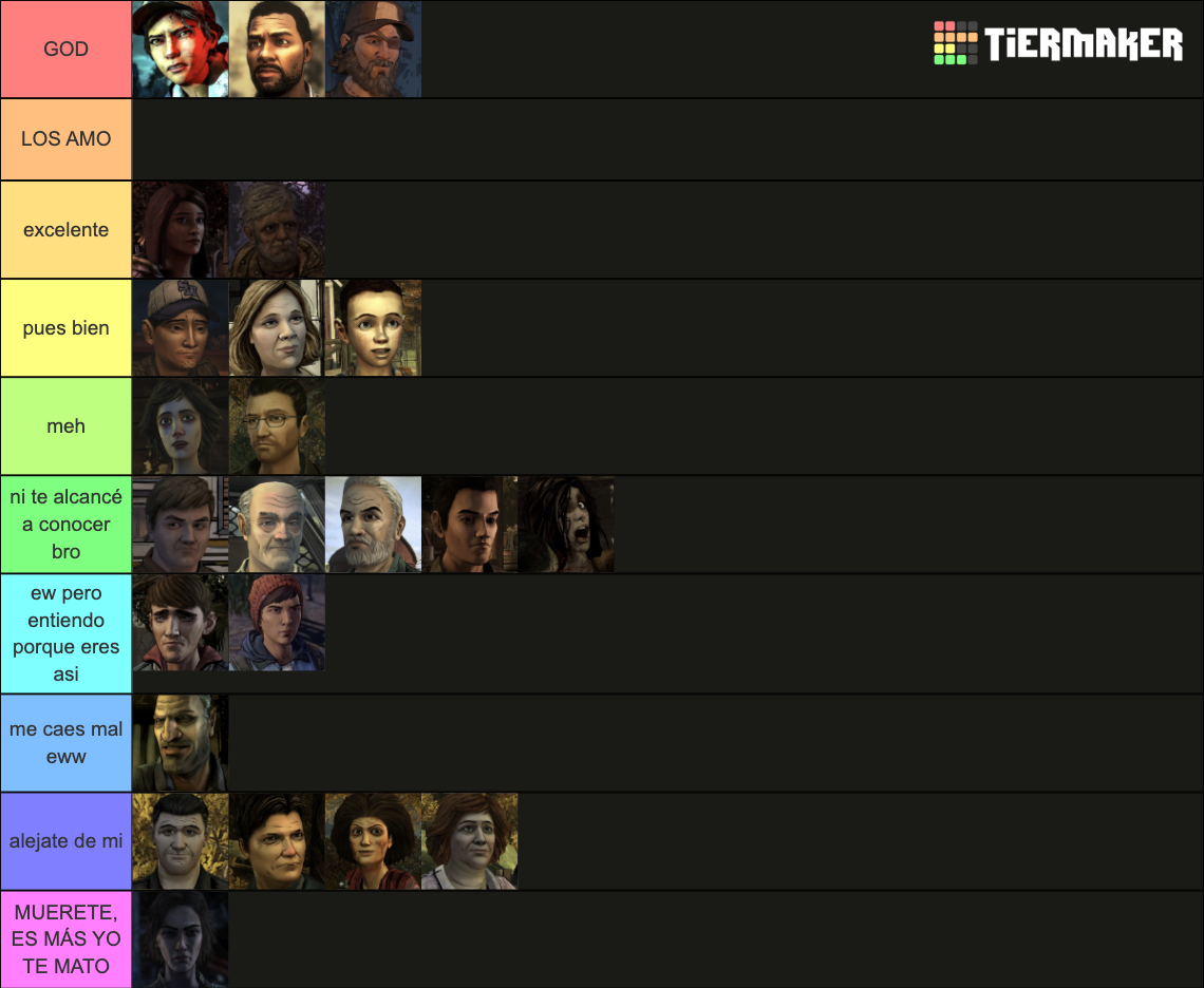 The Walking Dead: Telltale Ultimate Character Tier Board! Tier List (Community Rankings) - TierMaker