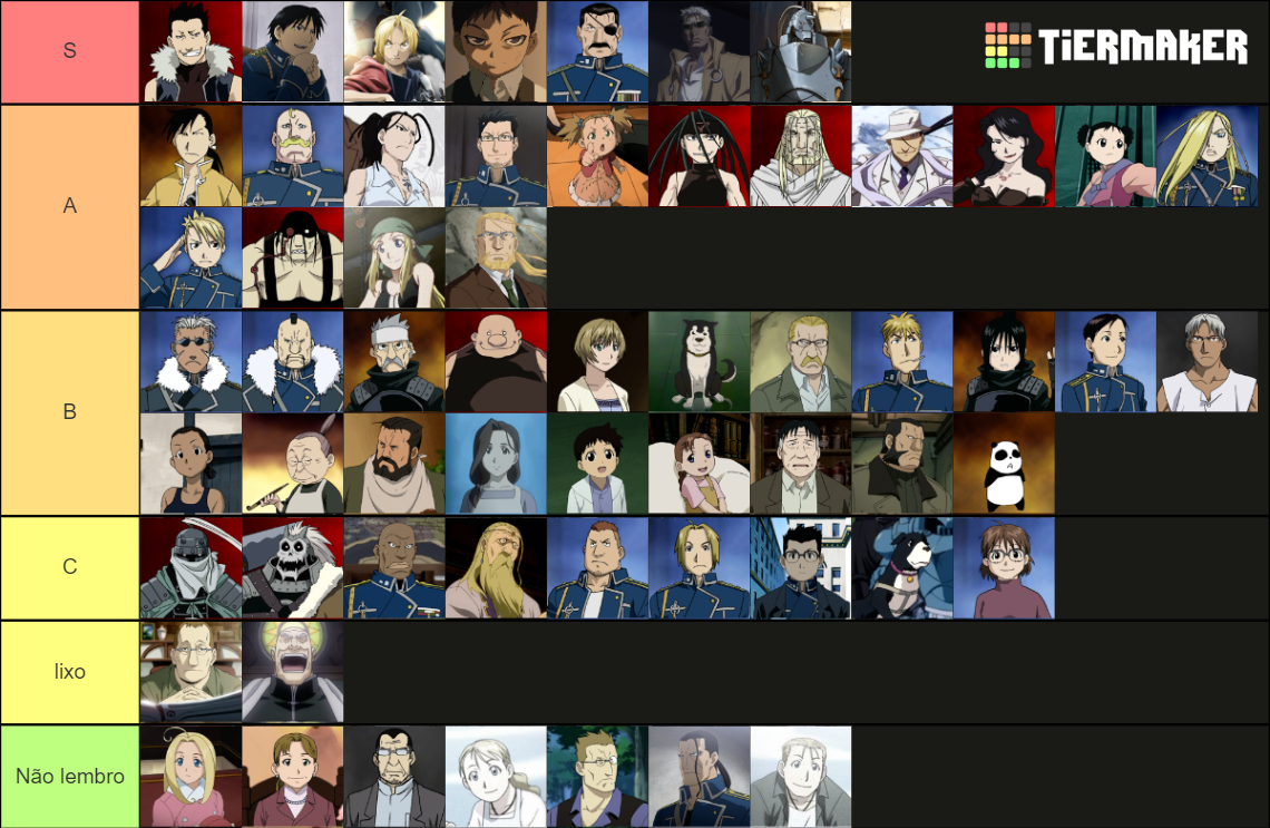 Fullmetal Alchemist Brotherhood Characters Tier List (Community ...