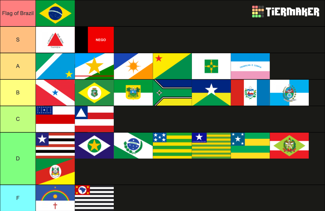 Brazilian State Flags Tier List (Community Rankings) - TierMaker