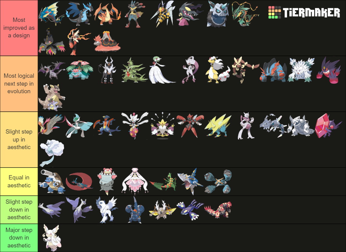 Pokemon Mega Evolution Designs Tier List (Community Rankings) - TierMaker