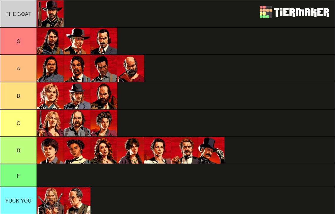 Red Dead Redemption 2 Character Tier List (Community Rankings) - TierMaker