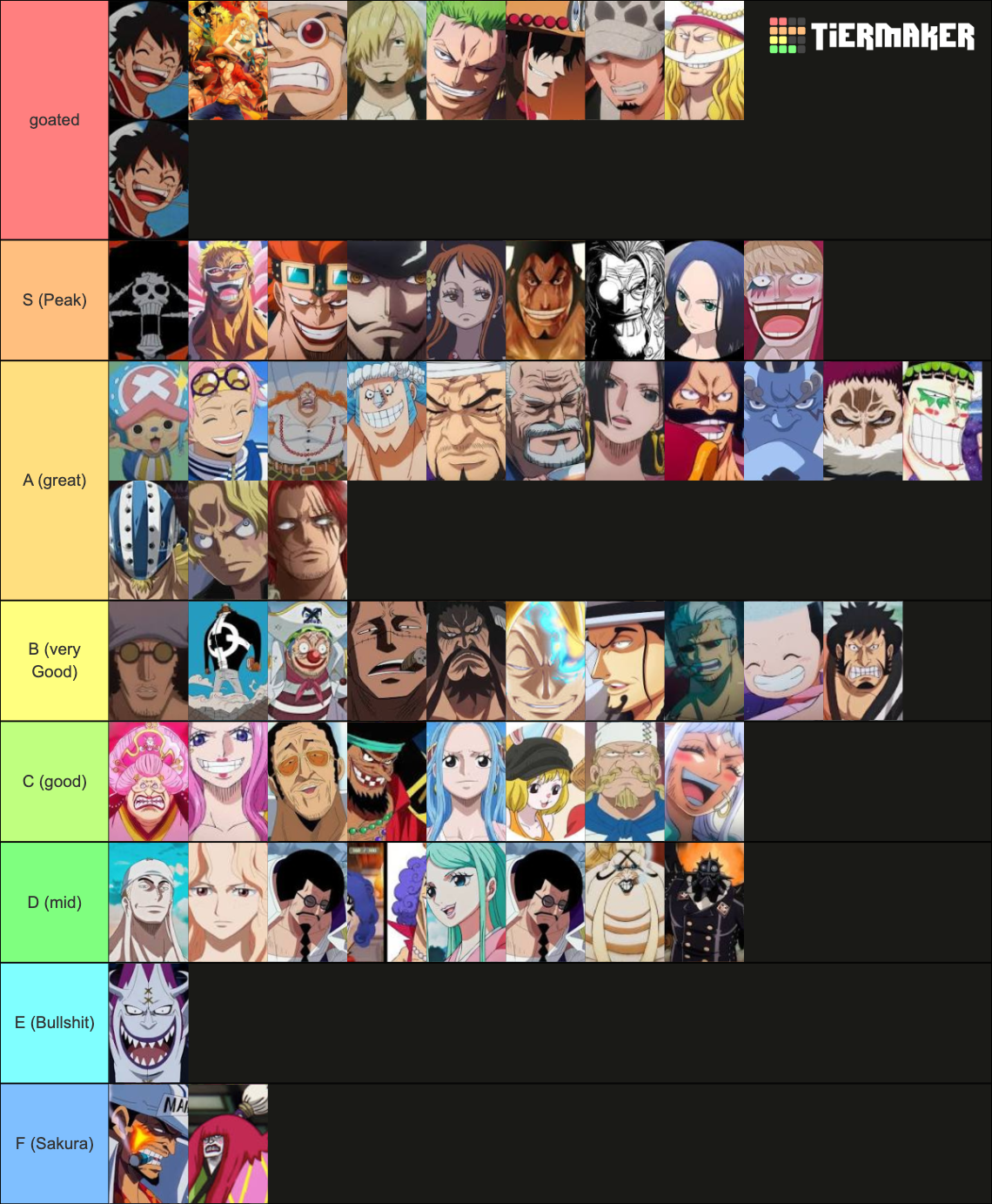 One Piece famous character tierlist Tier List (Community Rankings) - TierMaker