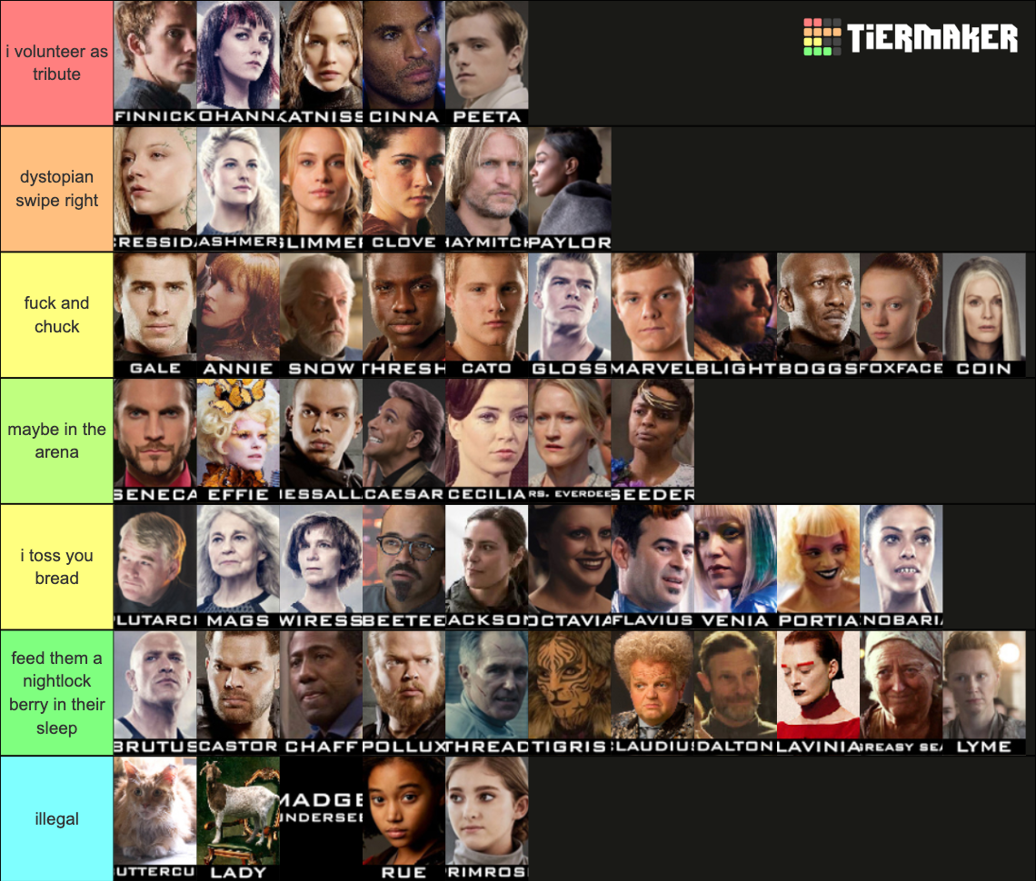 ALL Hunger Games Characters Tier List (Community Rankings) - TierMaker