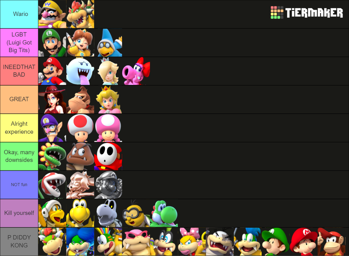Super Mario Characters Tier List (Community Rankings) - TierMaker