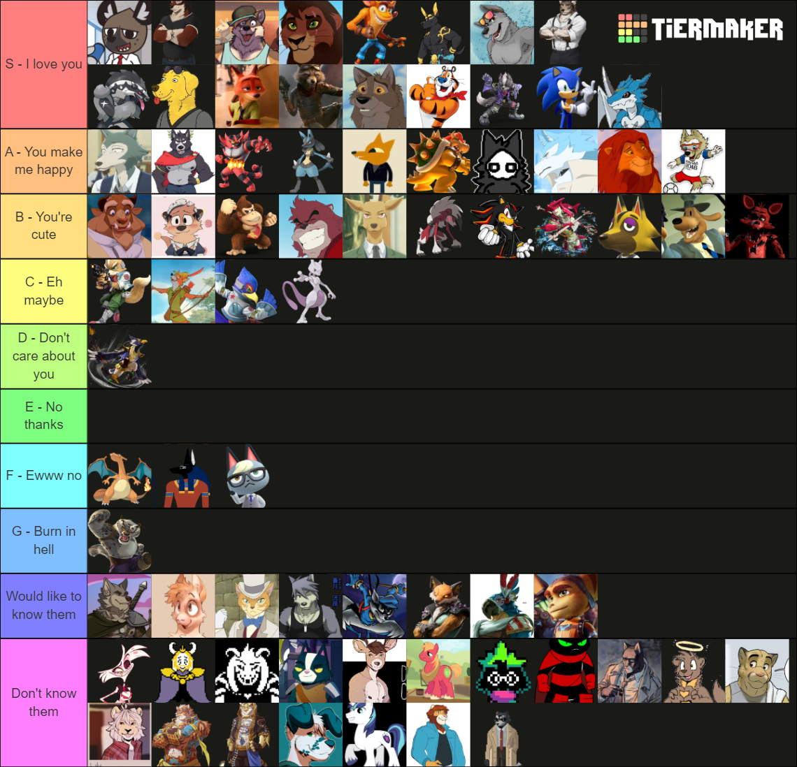 Furry Male Characters (220+ characters) Tier List (Community Rankings ...