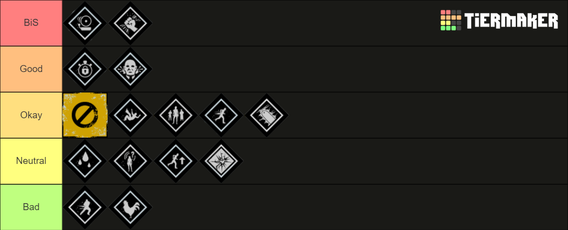 The Texas Chain Saw Massacre Game Grandpa Ability Tier List (Community ...