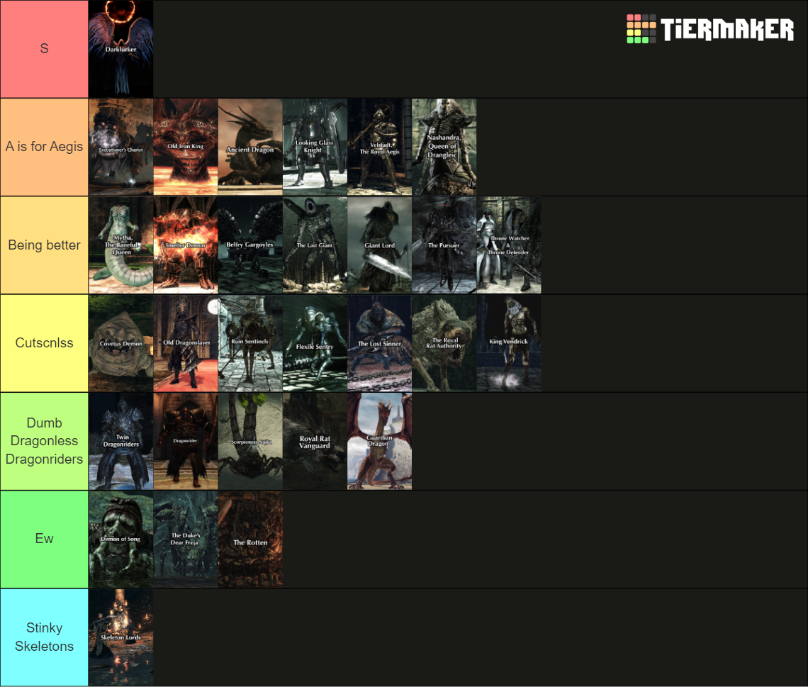 Dark Souls II (+ DLC) // Boss Tier-List Tier List (Community Rankings ...