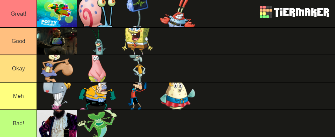 Spongebob Characters 'Spongebob Main Characters' Tier List (Community ...