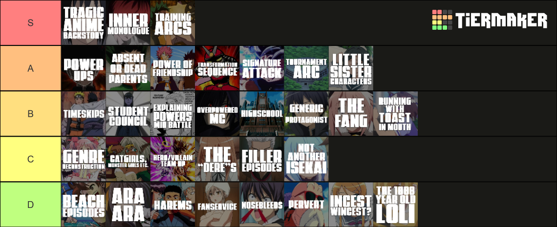 Anime Tropes and Traits Tier List (Community Rankings) - TierMaker