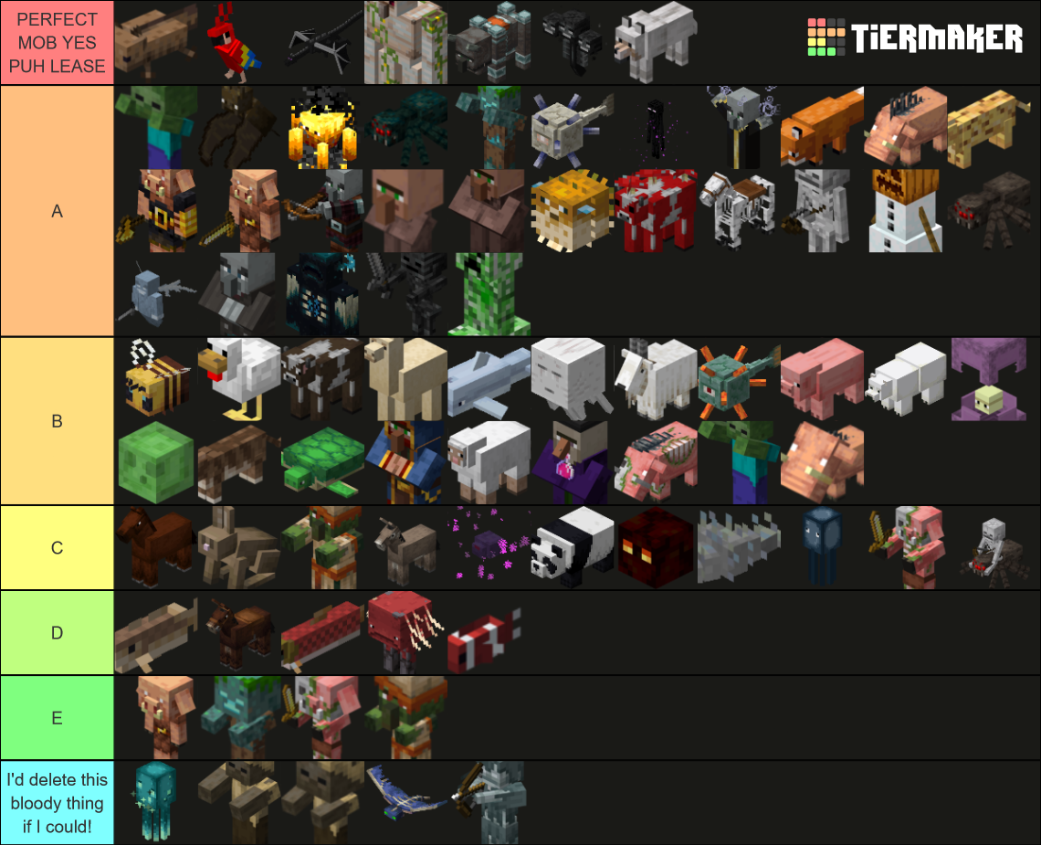 Every Official Minecraft Mob ! (1.17) Tier List (Community Rankings ...