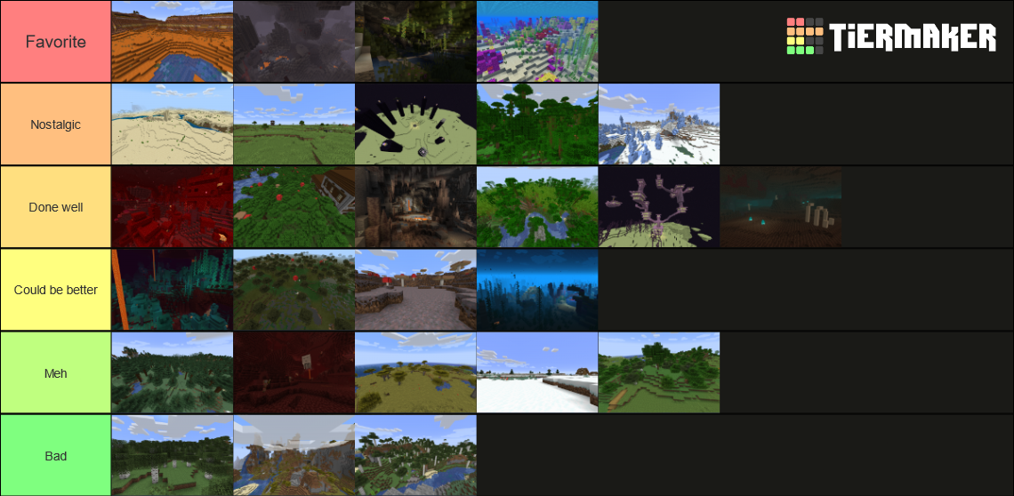 Minecraft Biomes (including dimensions, and 1.17 Biomes) Tier List ...