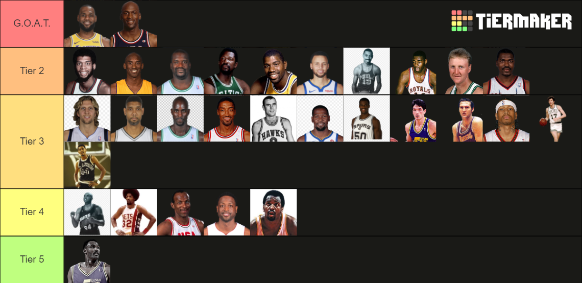 NBA GOAT's Tier List (Community Rankings) - TierMaker