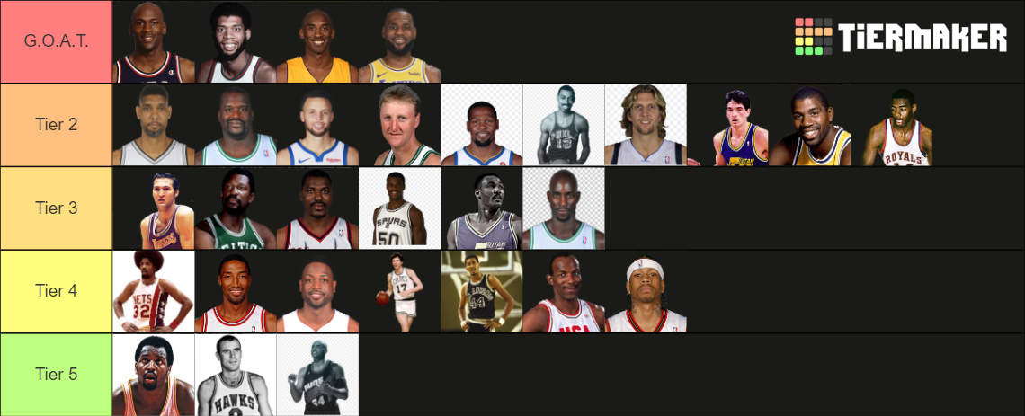 NBA GOAT's Tier List (Community Rankings) - TierMaker
