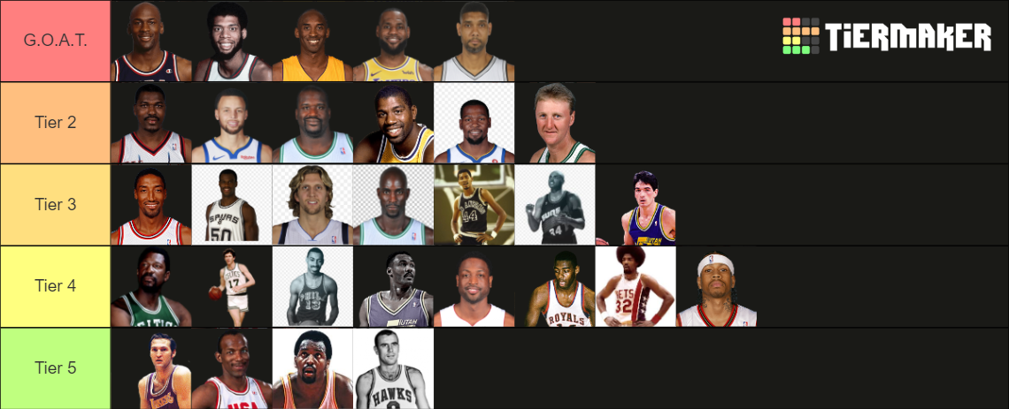 NBA GOAT's Tier List (Community Rankings) - TierMaker
