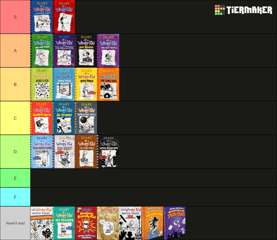 Diary of a Wimpy Kid Books (Has Spin Offs and 2023 Book) Tier List ...