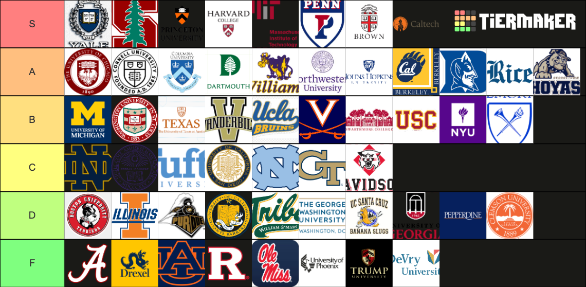American Colleges Tier List (Community Rankings) - TierMaker
