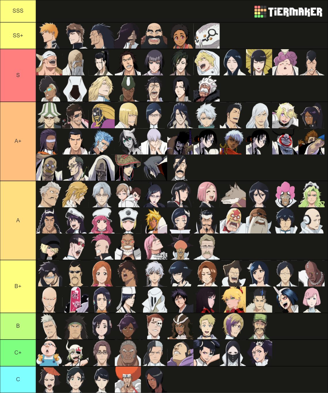 BLEACH Characters Tier List (Community Rankings) - TierMaker