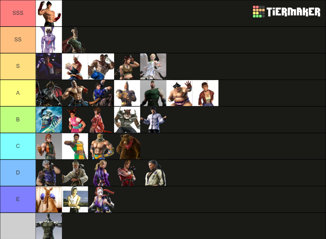 Tekken Tag Tournament Tier List (Community Rankings) - TierMaker