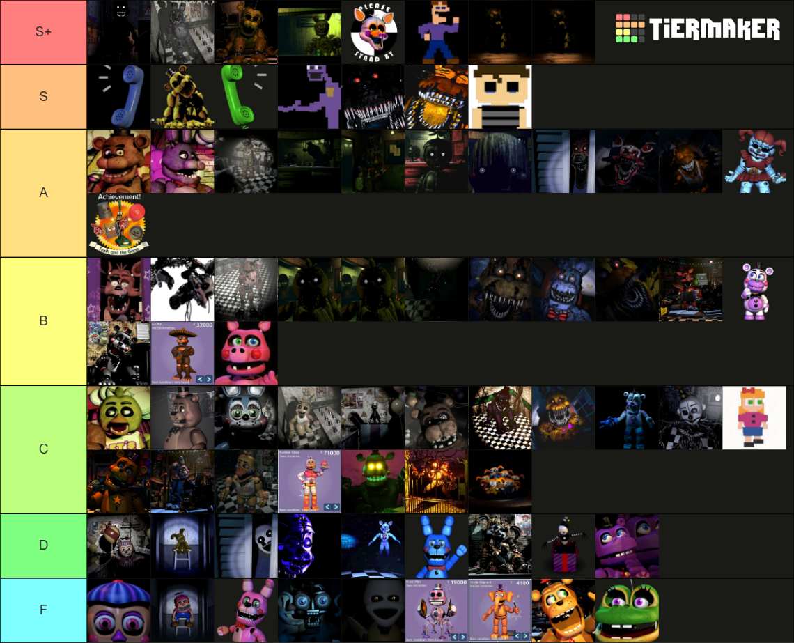 Every FNaF character (1-Help Wanted) Tier List (Community Rankings ...