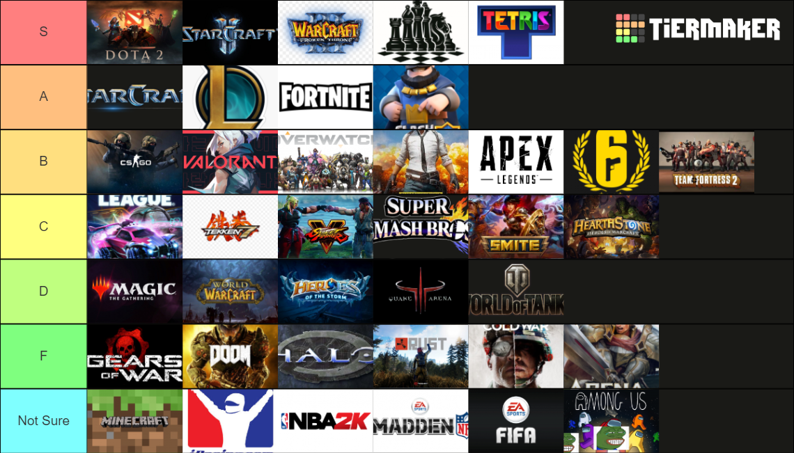 Highest Skill Cap / Most Competitive Esports Tier List (Community ...