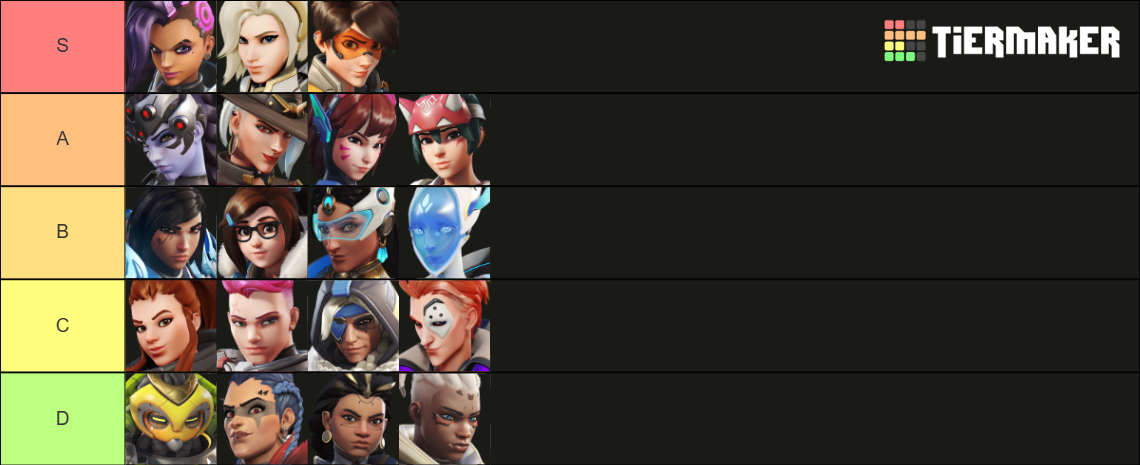 Overwatch Girls Tier List (Community Rankings) - TierMaker