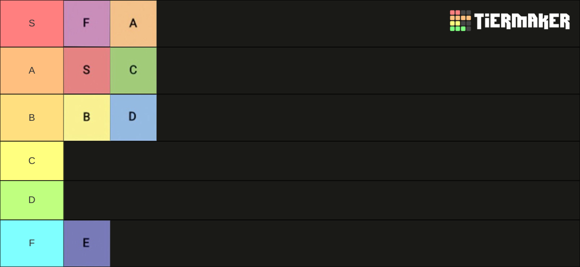 Tier Ranking Tier List (Community Rankings) - TierMaker