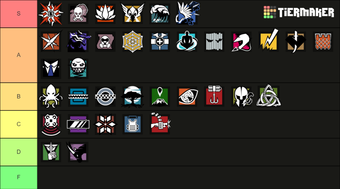 Rainbow 6 Operators Y9S1 Tier List (Community Rankings) - TierMaker