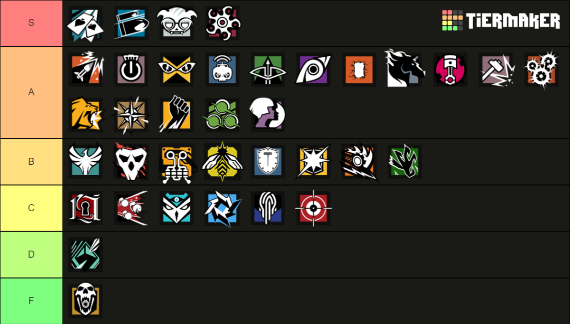 Rainbow 6 Operators Y9S1 Tier List (Community Rankings) - TierMaker