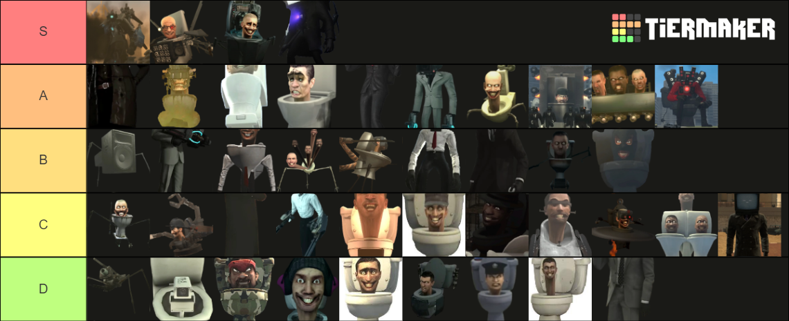Skibid Toilet Tier List (Community Rankings) - TierMaker